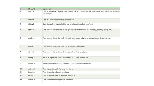 Functions In Cprogramming Of Engineering Pptx