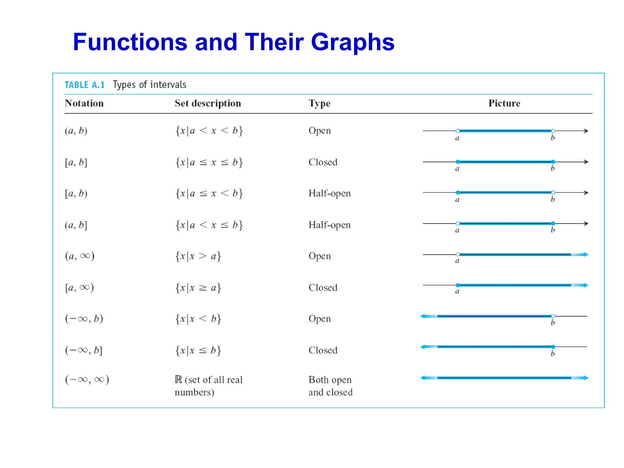 Functions Limits And Continuitylimits And Continuity Ppt