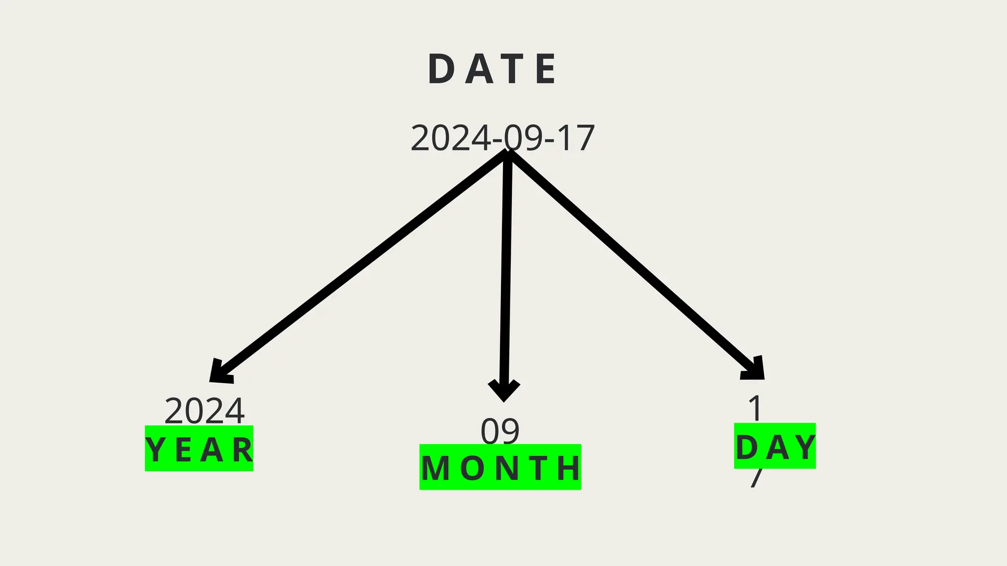 Built-Functions in MySqll (Advance Database System) | PPT