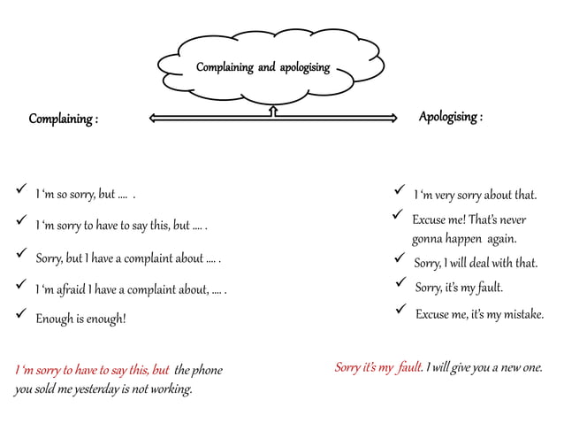 asking for and giving opinion- complaining and apologizing.pptx