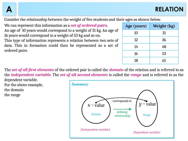 Functions.pptx Functions.pptx Functions.pptx