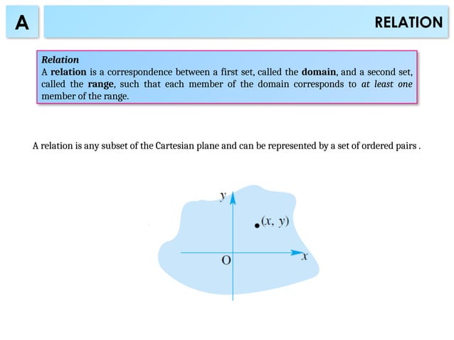 Functions.pptx Functions.pptx Functions.pptx