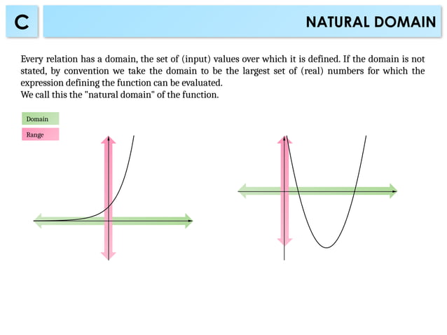 Functions.pptx Functions.pptx Functions.pptx