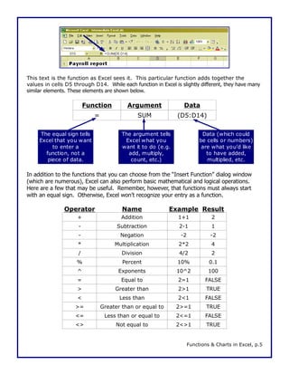 Functions and Charts in Microsoft Excel | PDF