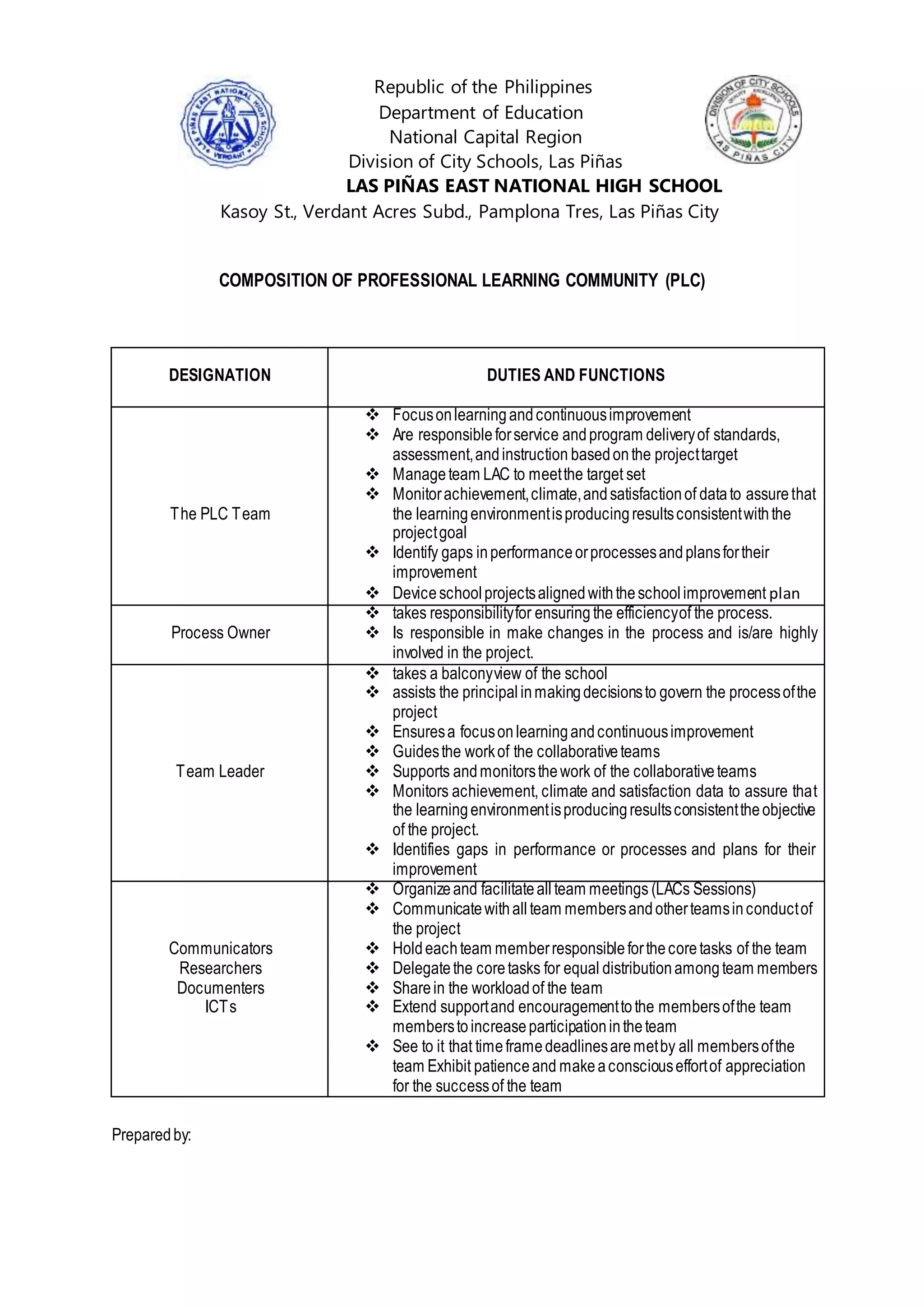 Functions and-duties-of-plc-team | DOCX