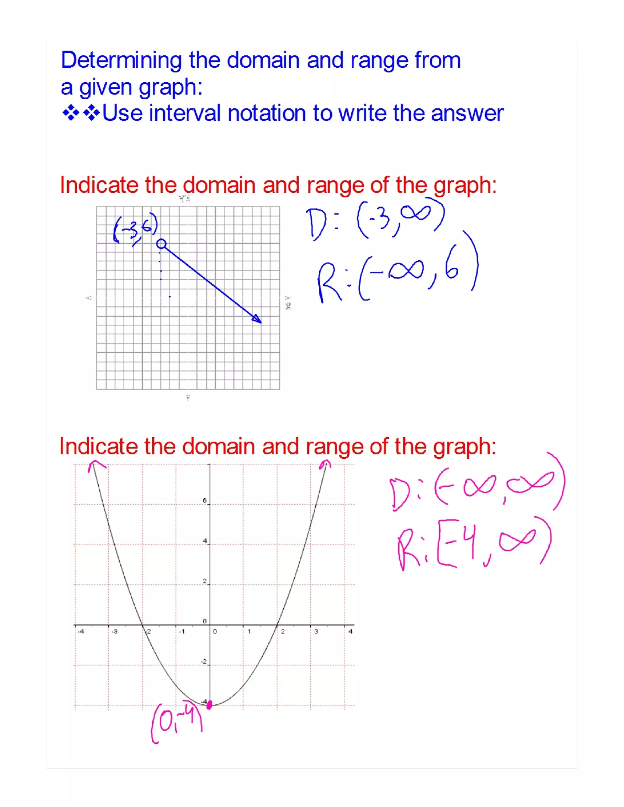 Functions Domain Range Pdf