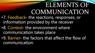 Functions-Nature-and-Process-of-Communication.pptx