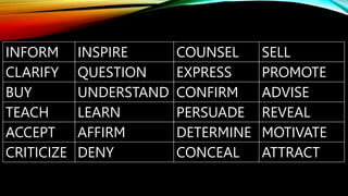 Functions-Nature-and-Process-of-Communication.pptx