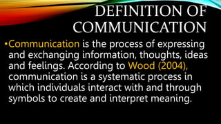 Functions-Nature-and-Process-of-Communication.pptx