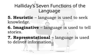 Oral Communication in Context Functions of Communication SHS Grade 11 ...