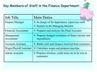 Standard Grade Administration - Functions of Departments | PPT | Human ...