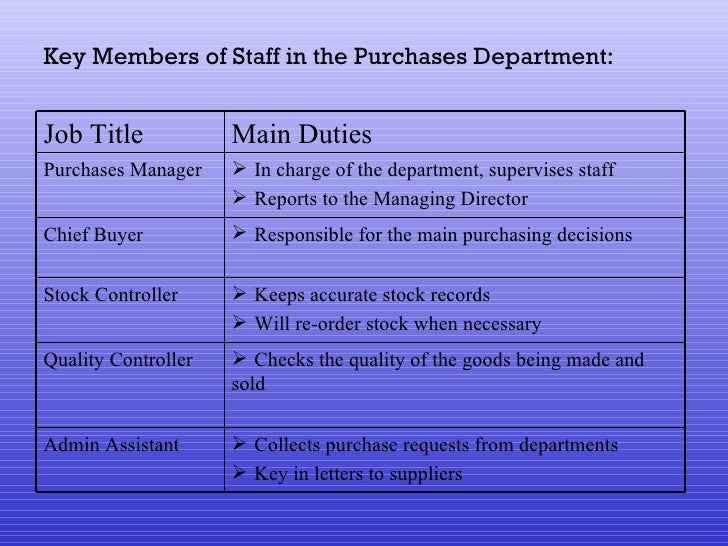 Standard Grade Administration - Functions of Departments
