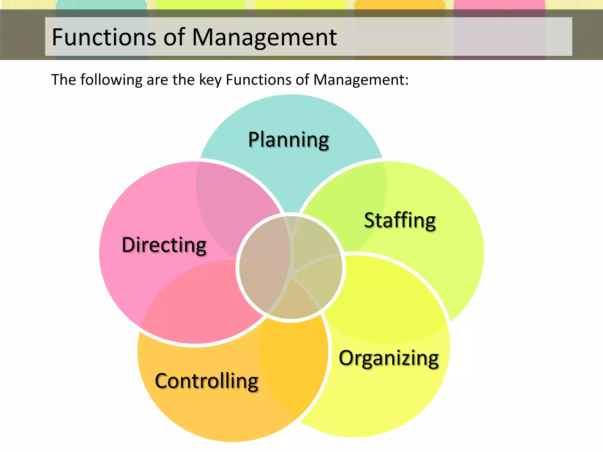 Functions of-management | PPTX | Business | Business and Finance