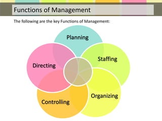 Functions of-management | PPTX | Business | Business and Finance
