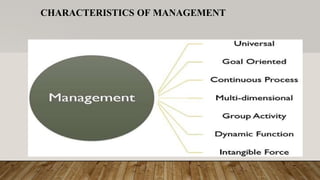 FUNCTIONS-of-management revised pptx.pptx