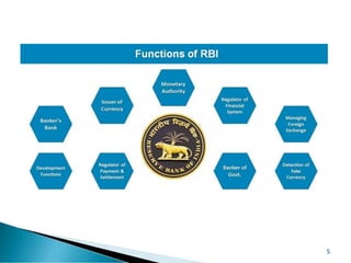 FUNCTIONS-OF-RBI.pdf