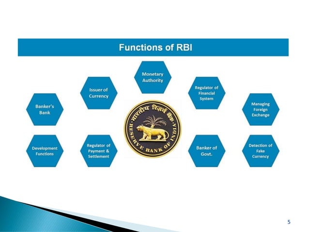 FUNCTIONS-OF-RBI.pdf