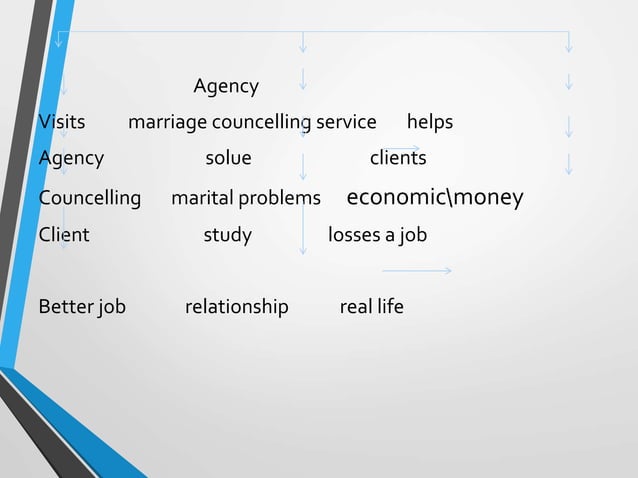 Functions of Research Design | PPTX