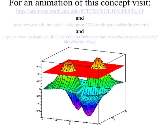 functions-of-several-variables.ppt | Maps & Navigation