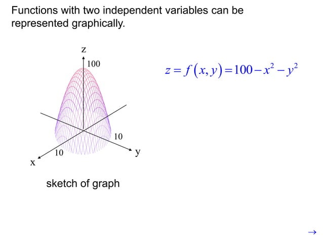 functions-of-several-variables.ppt | Maps & Navigation