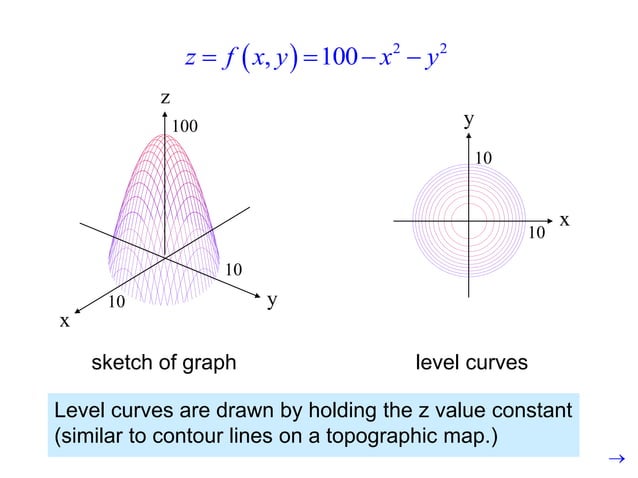 functions-of-several-variables.ppt | Maps & Navigation