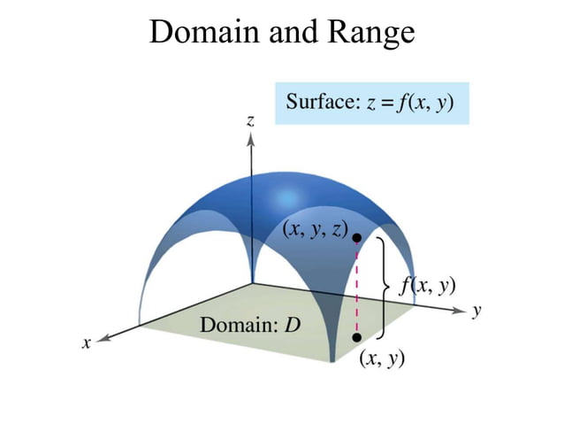 functions-of-several-variables.ppt | Maps & Navigation