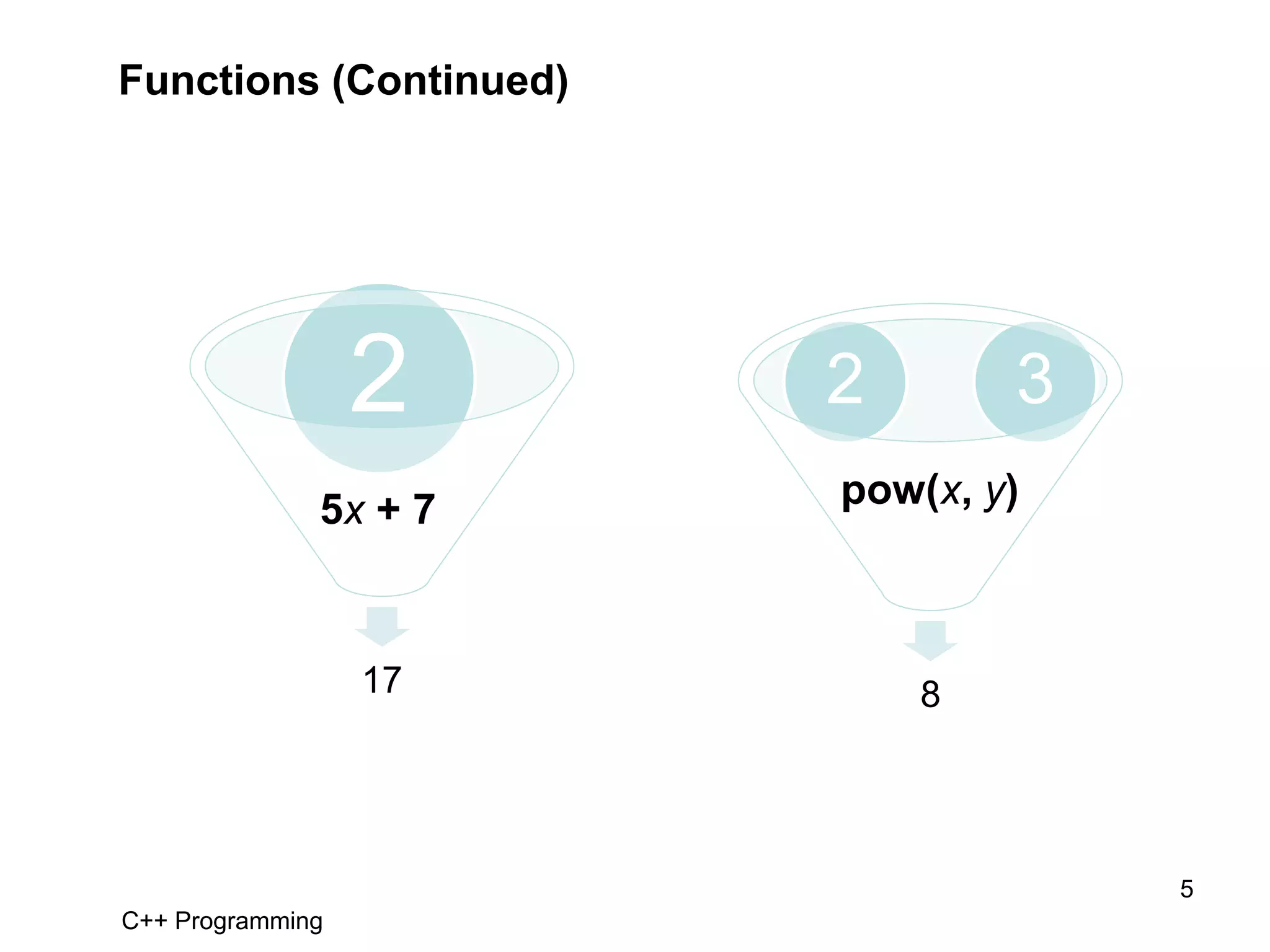 Programming For Engineers Functions - Part #1.pptx
