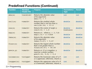 Programming For Engineers Functions - Part #1.pptx
