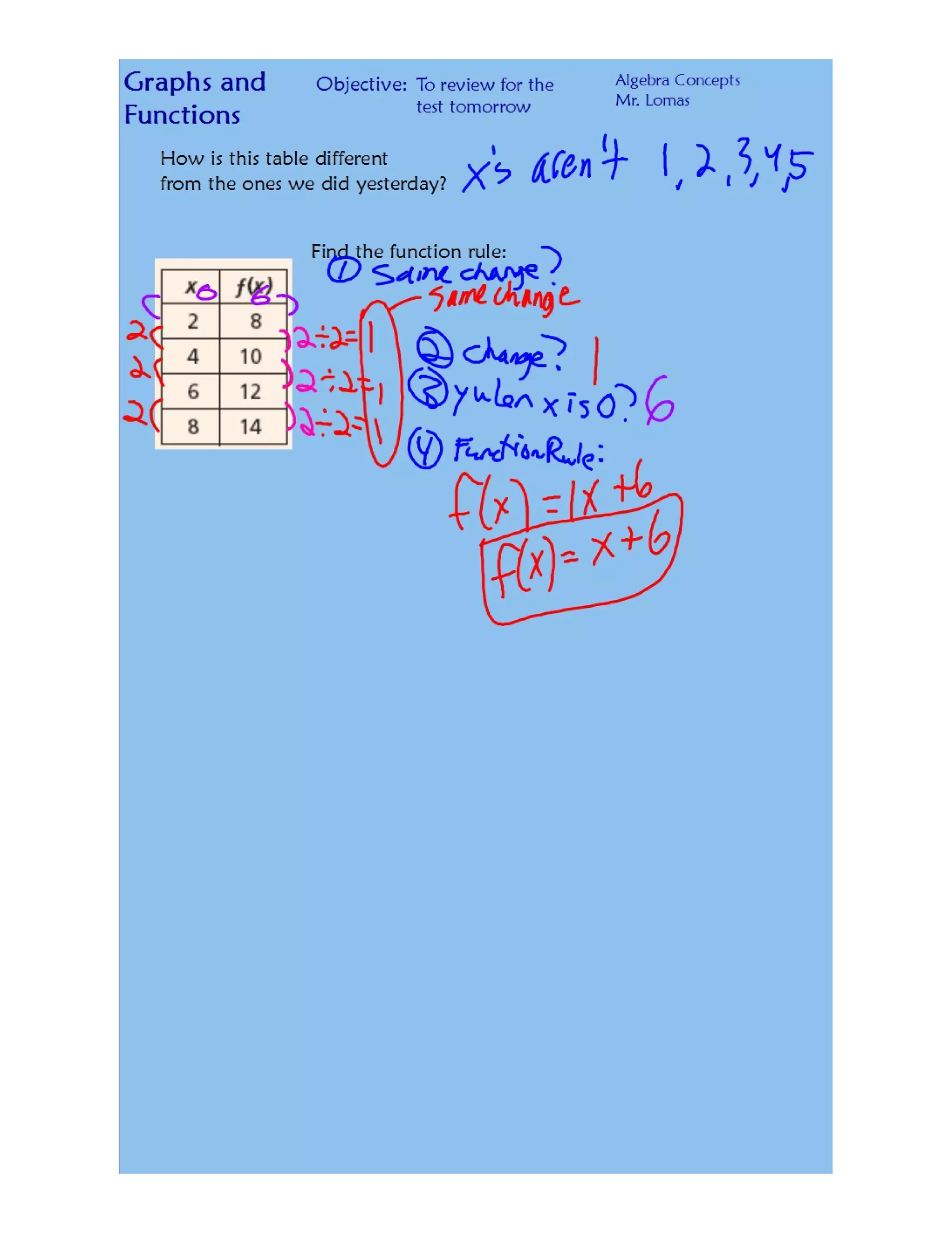 Functions Review.pdf