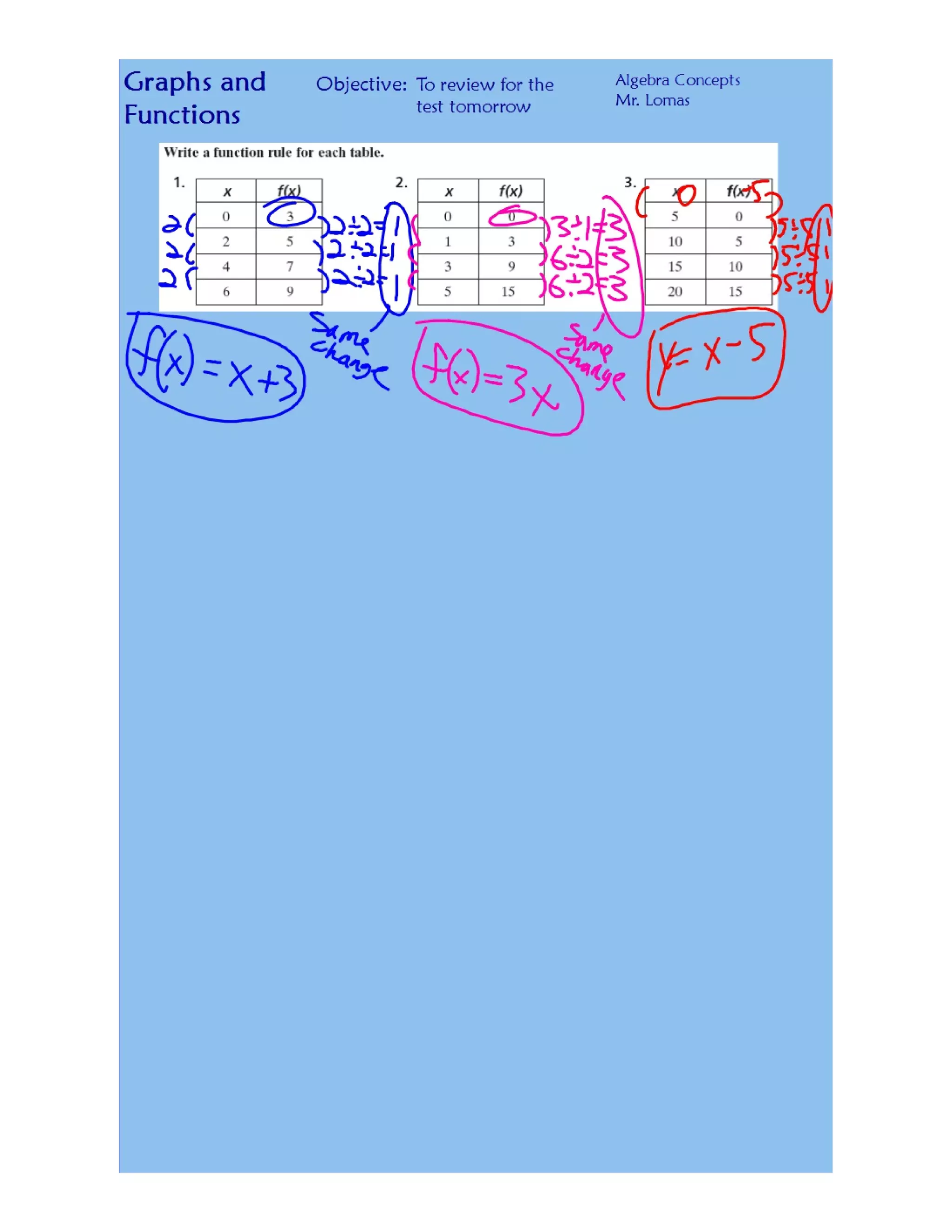 Functions Review.pdf