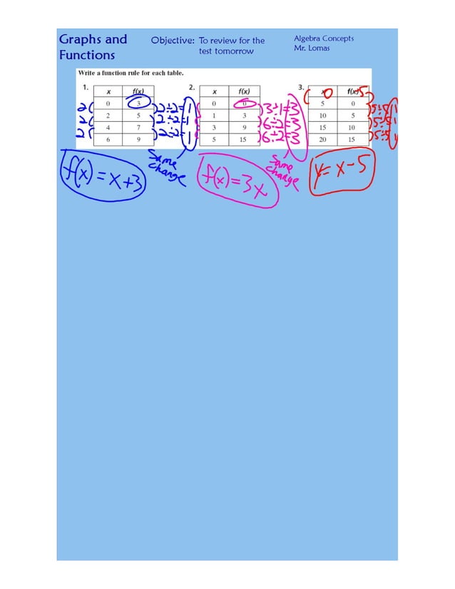 Functions Review.pdf