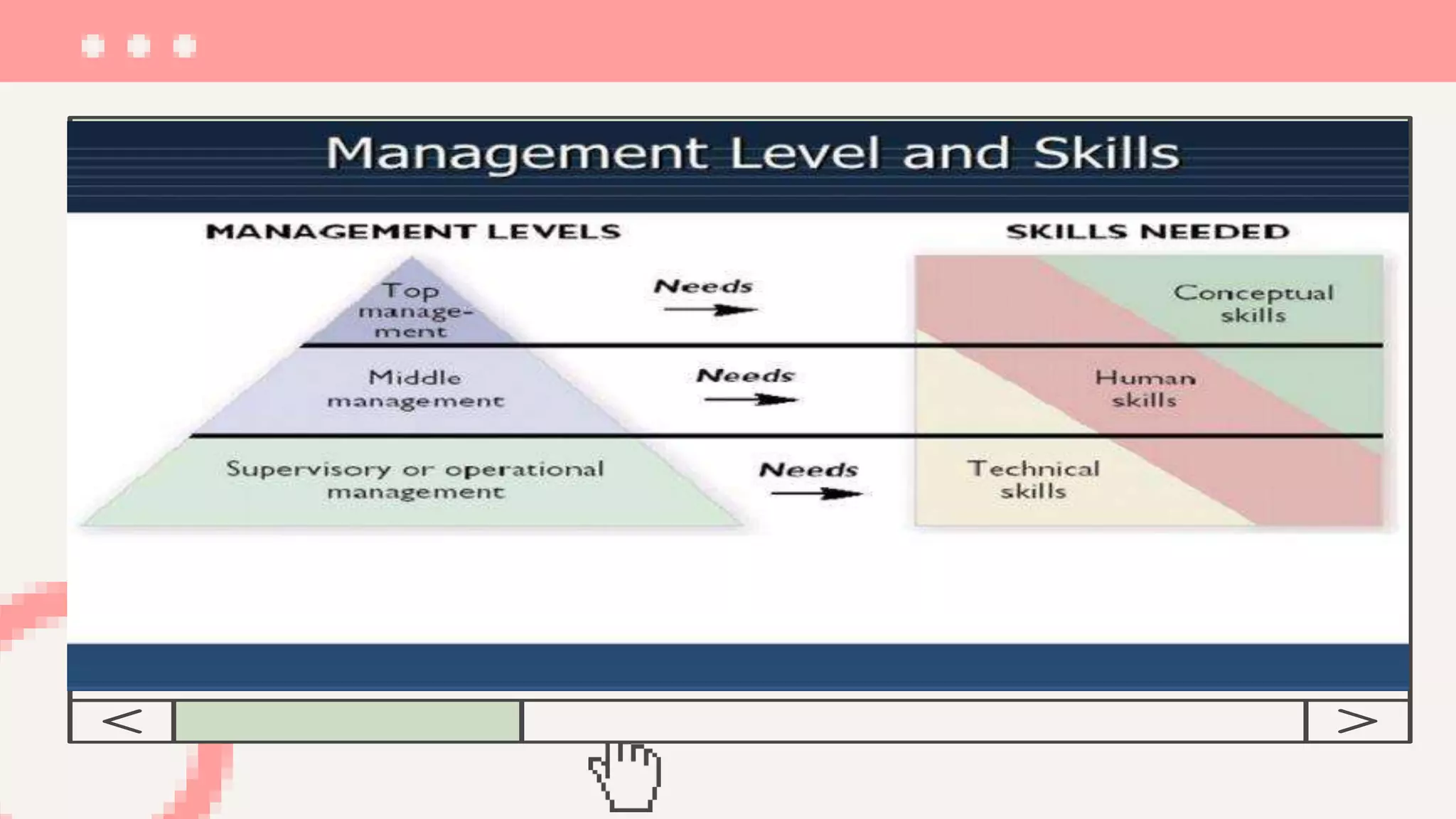 FUNCTIONS-ROLES-AND-SKILLS-OF-A-MANAGER.pptx
