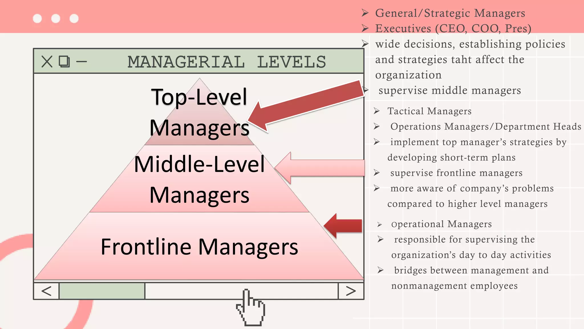 FUNCTIONS-ROLES-AND-SKILLS-OF-A-MANAGER.pptx