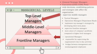FUNCTIONS-ROLES-AND-SKILLS-OF-A-MANAGER.pptx