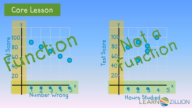Functions set of points on a graph | PPT