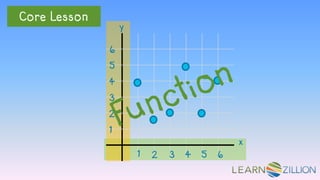Functions set of points on a graph | PPTX
