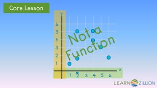 Functions set of points on a graph | PPTX