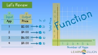 Functions set of points on a graph | PPTX
