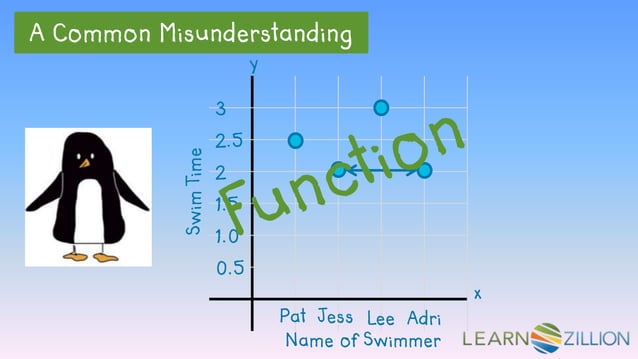 Functions set of points on a graph | PPT
