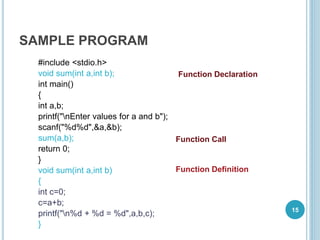 C FUNCTIONS | PPT