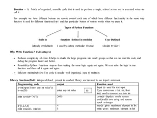 Functions.docx | Programming Languages | Computing
