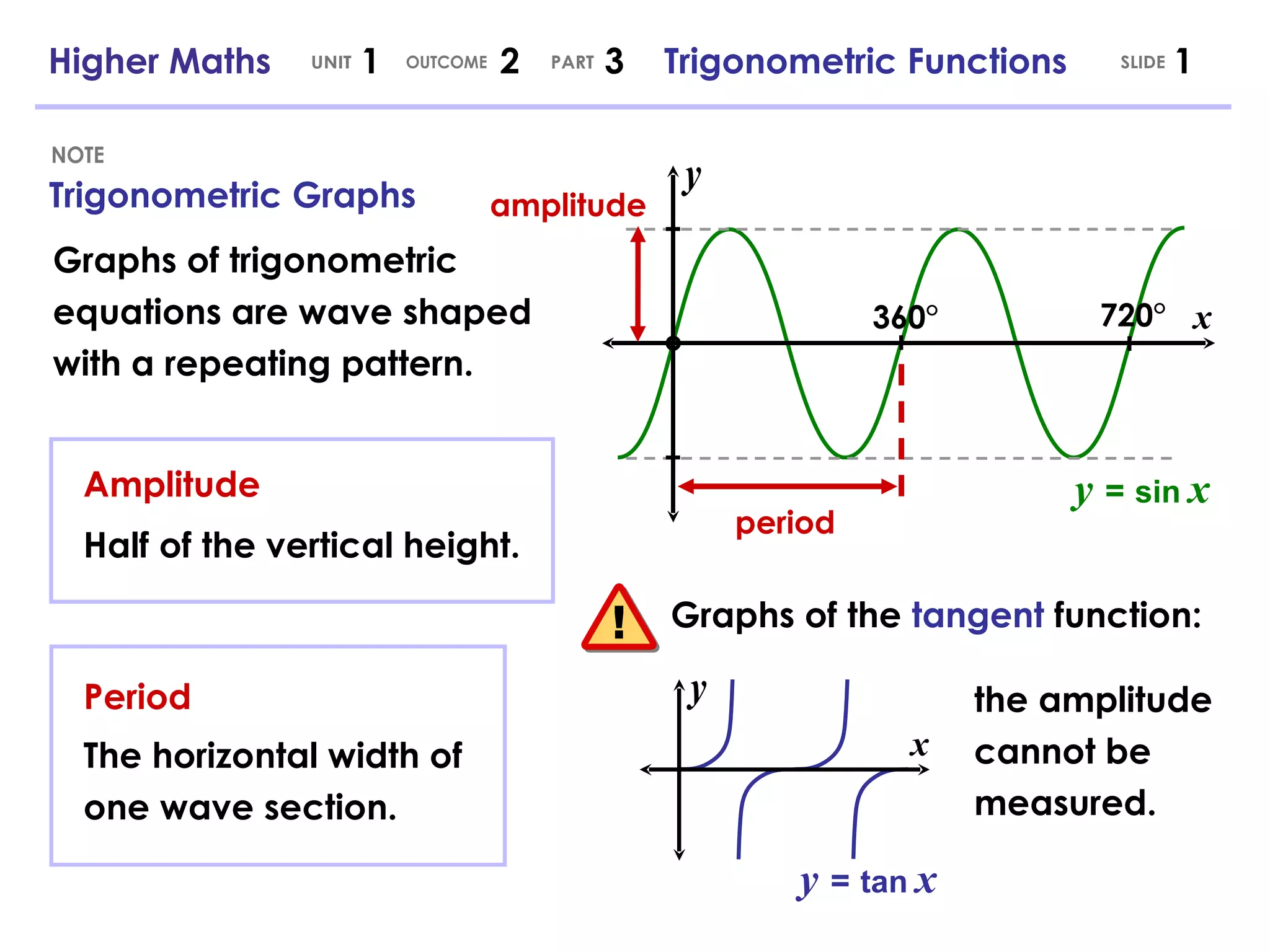 Higher Maths 1.2.3 - Trigonometric Functions | PPT