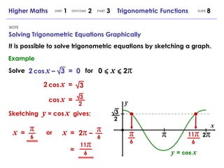 Higher Maths 1.2.3 - Trigonometric Functions | PPT