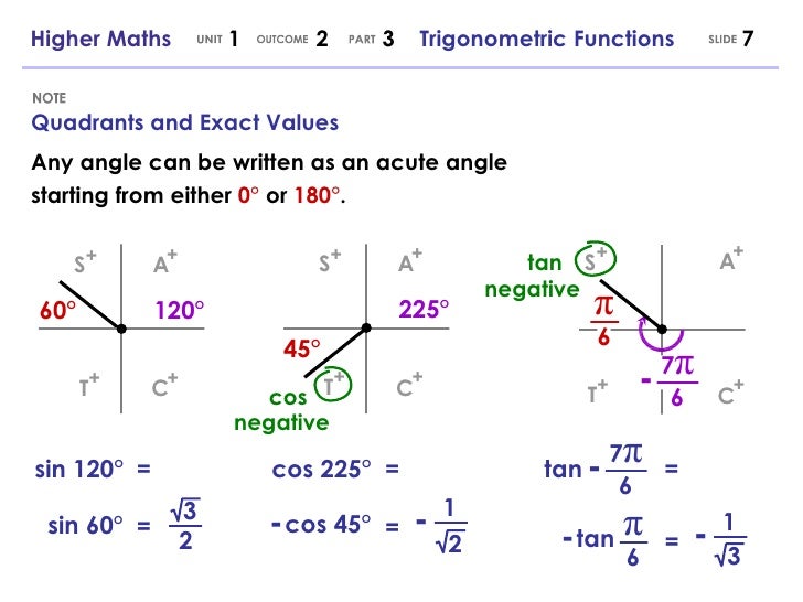Higher Maths 1 2 3 Trigonometric Functions