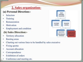 functions and classification of SM.pptx