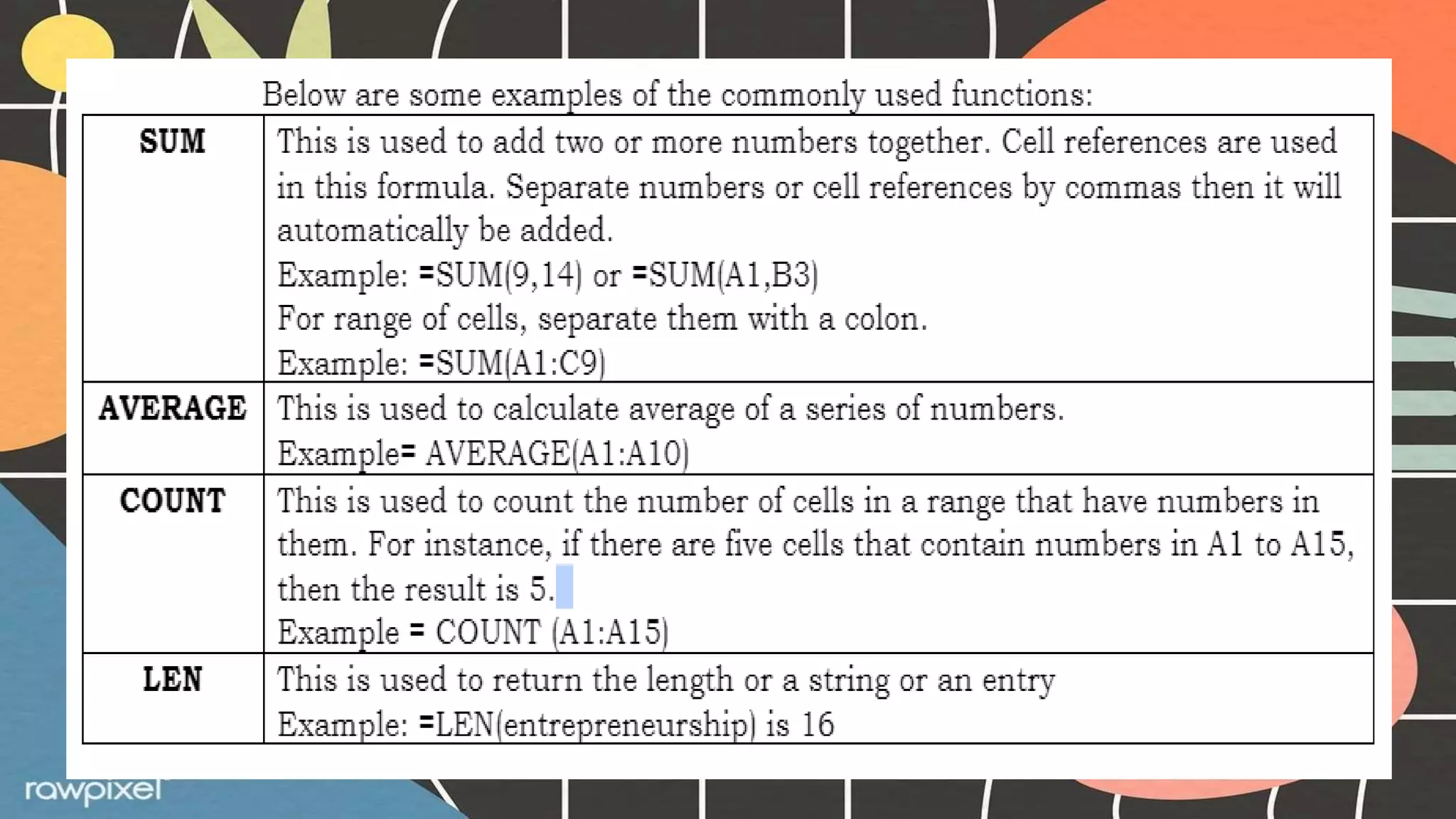 Functions and Formulas in an Electronic Spread Sheet.pptx