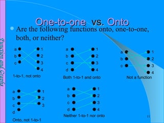 Functions and graphs | PPS