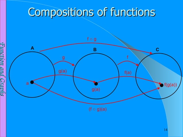 Functions and graphs | PPS | Physics | Science