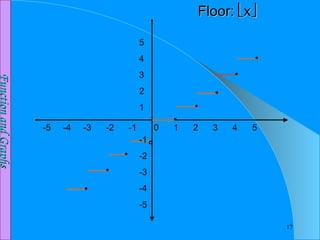 Functions and graphs | PPS