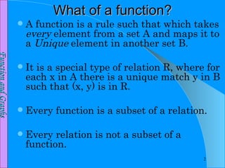 Functions and graphs | PPS